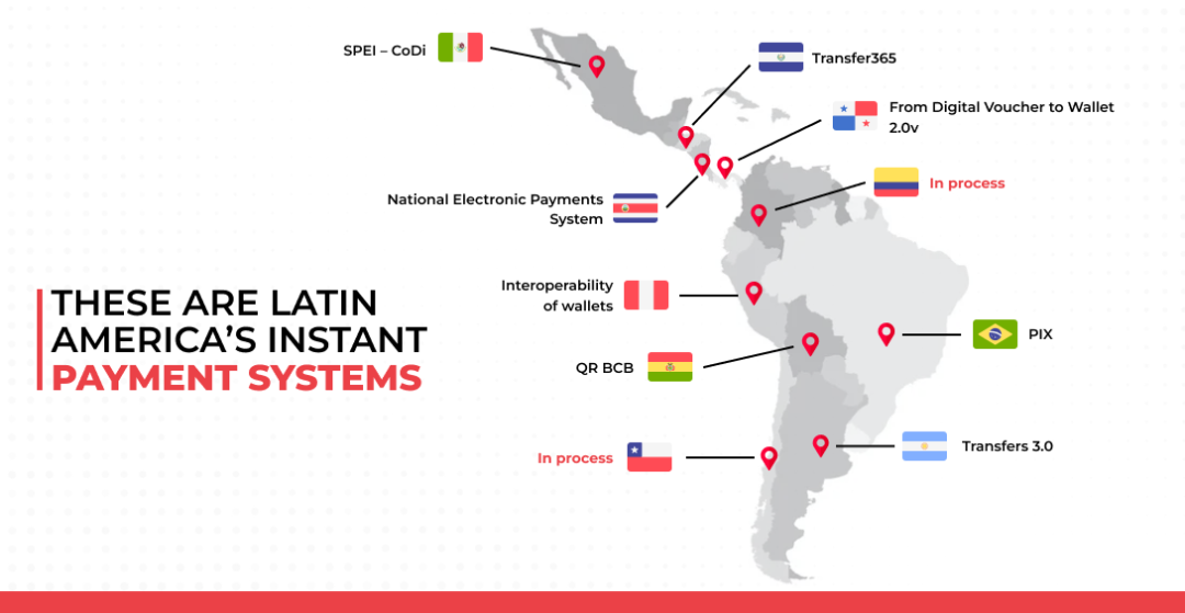 These are Latin America’s instant payment systems | IUPANA