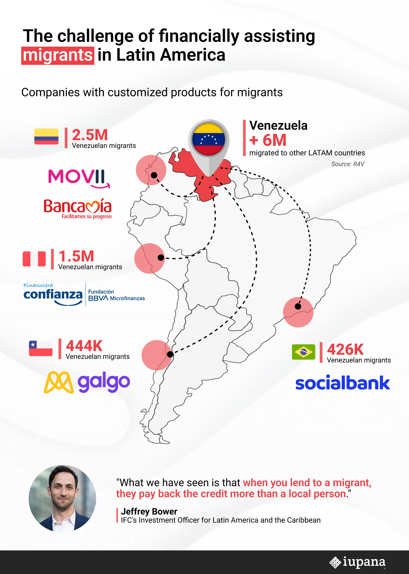 The challenge of providing financial services to migrants in Latin ...